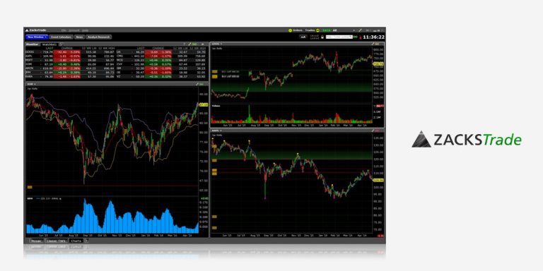 Zacks Trade Review 2024 | An Online Broker for Active Traders