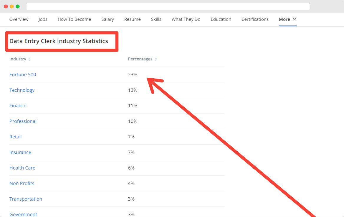 21 Best Data Entry Jobs From Home in 2023